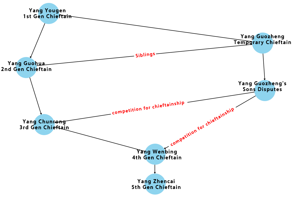 The Enduring Legacy and Historical Continuity of Kokang’s Mutinies ...