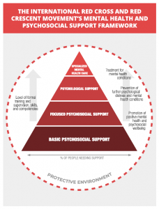 A Critical Situation: Responding to the Challenges of Providing Mental ...